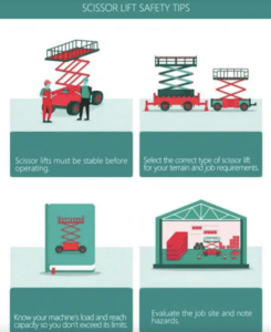 OSHA Standards For Scissor Lift Safety Complete Guide - TACMANLIFTS